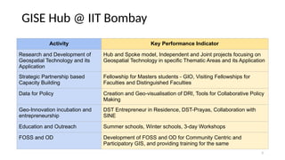presentation about the importance of GISE Hub.pptx