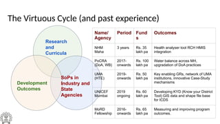 presentation about the importance of GISE Hub.pptx