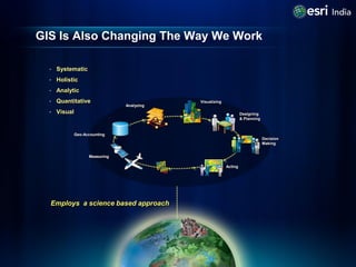 GIS enabled eGovernance | PPT