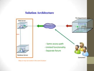 Gis enabled fresh water supply system | PPTX
