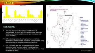 A GIS Viewpoint on Urban planning of Bhubaneswar, the Temple City of ...