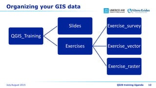 GIS file types | PPTX