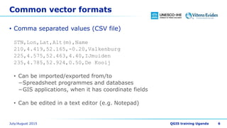 GIS file types | PPTX