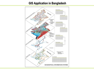 Status and Perspectives of GIS Application in BANGLADESH | PPT