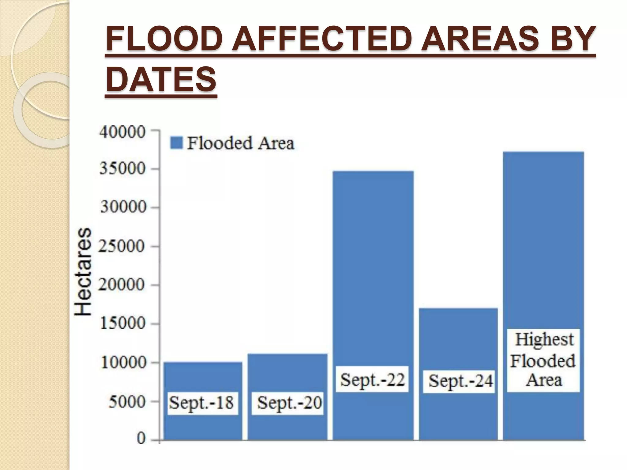 Flood risk mapping using GIS and remote sensing and SAR | PPTX