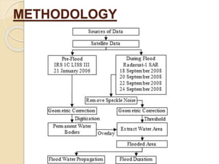 Flood risk mapping using GIS and remote sensing and SAR | PPTX