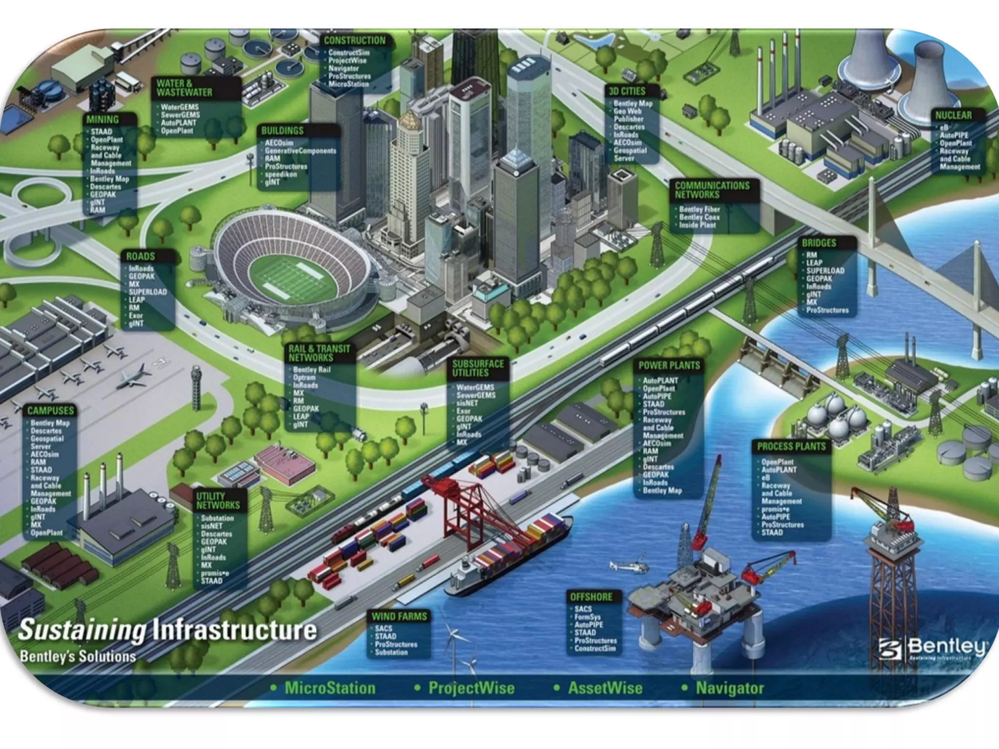 Gis for asset management | PDF