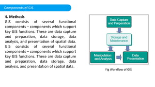 Geographic Information System for Bachelor in Agriculture Engineering ...