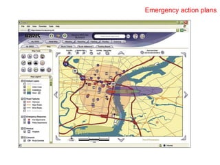 GIS for Defence | PPTX