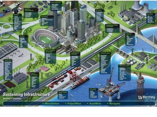GIS for Defence | PPTX