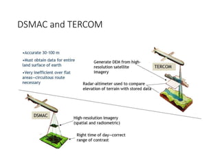 GIS for Defence | PPT