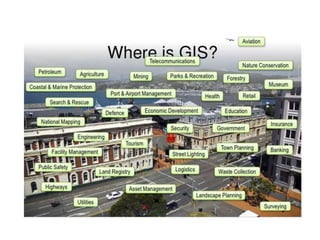 GIS for Defence | PPTX