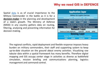 GIS for Defence | PPTX