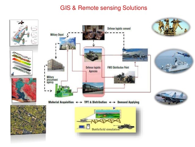 GIS for Defence