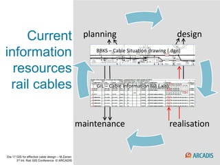 Gis For Effective Asset Management Of Cables | PPT
