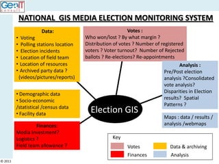 Gis for media election monitoring | PPTX | Elections | Politics