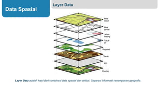 GIS for PWK.pptx