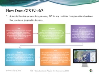Gis for Sustainable Development Goals (SDG) | PDF