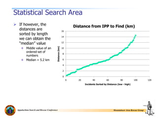 GIS for Search & Rescue Strategies & Concepts | PPT