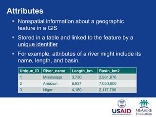GIS fundamentals.pptx
