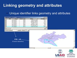 GIS fundamentals.pptx