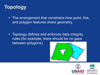 GIS fundamentals.pptx