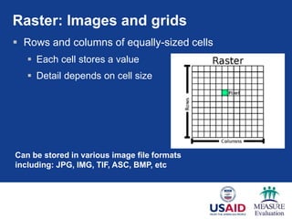 GIS fundamentals.pptx