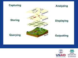 GIS fundamentals.pptx