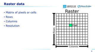 GIS fundamentals - raster | PPT