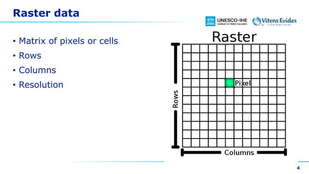 GIS fundamentals - raster | PPT