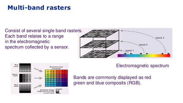 GIS fundamentals - raster