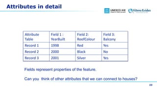 GIS fundamentals - vector | PPT