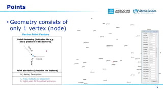 GIS fundamentals - vector | PPT