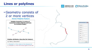 GIS fundamentals - vector | PPT