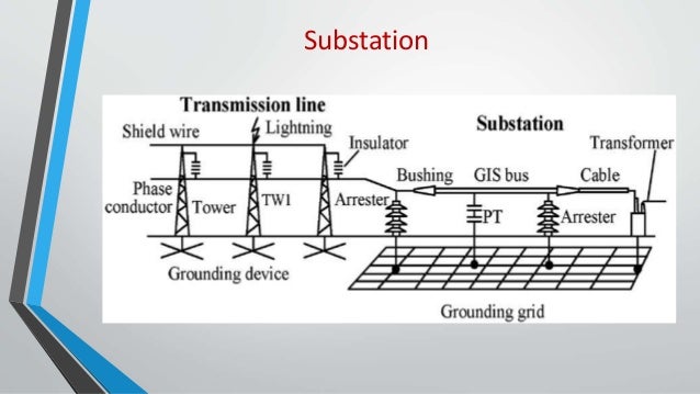 GIS (Gas-Insulated Substation) by Bharat & Shanni