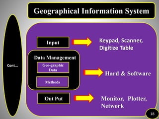 Gis (geographical information system) | PPTX