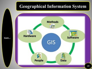 Gis (geographical information system) | PPTX