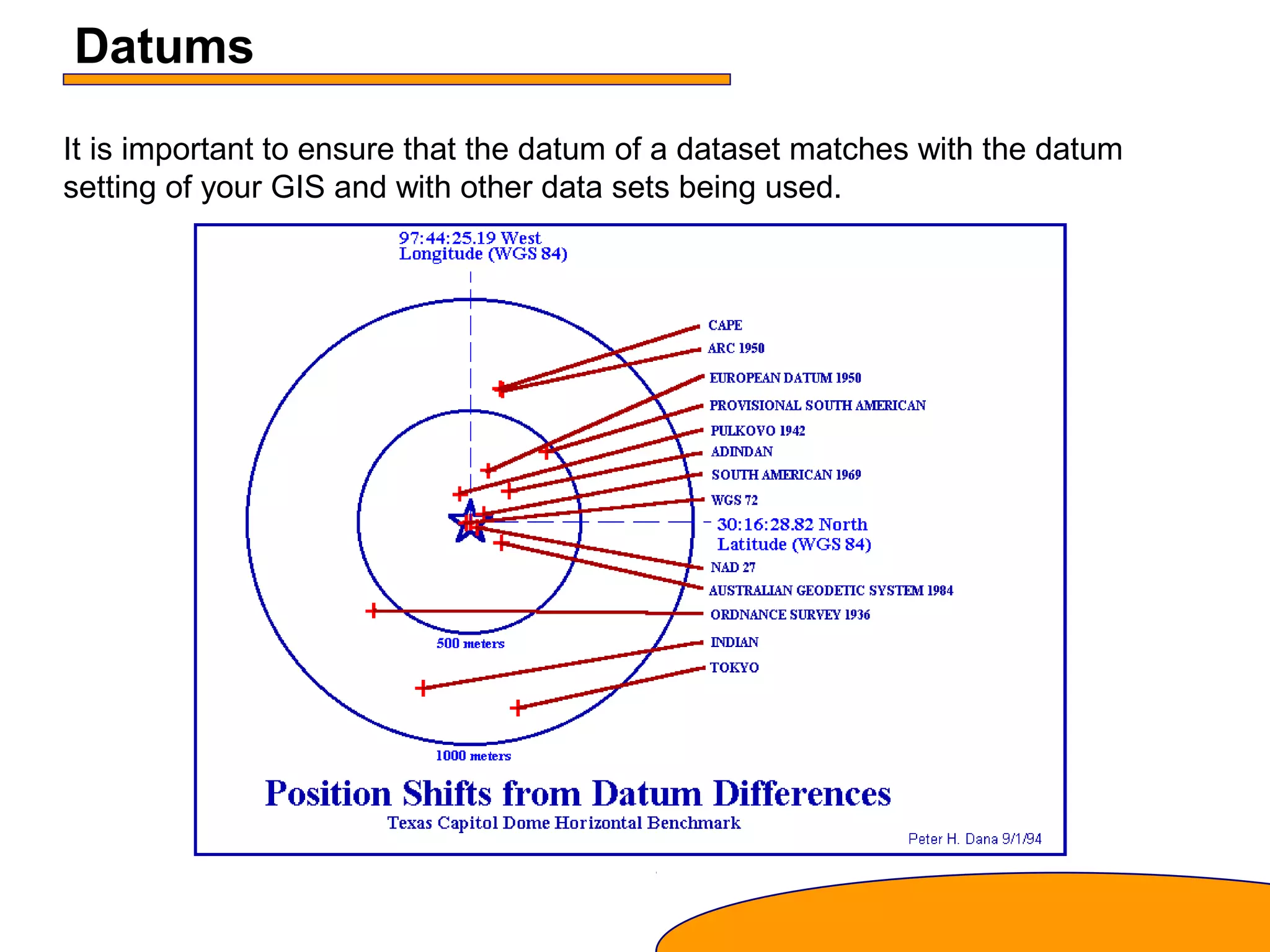 Gis georeference | PPT