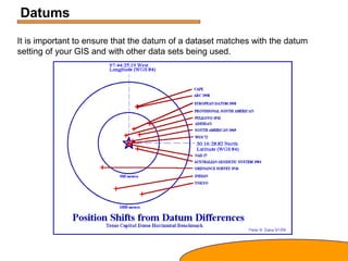 Gis georeference | PPT