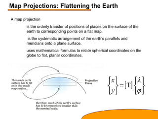 Gis georeference | PPT