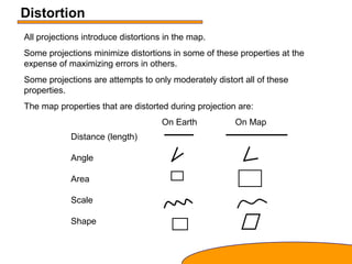 Gis georeference | PPT