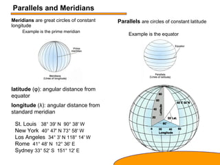 Gis georeference | PPT