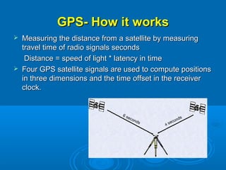 Gis gps | PPT