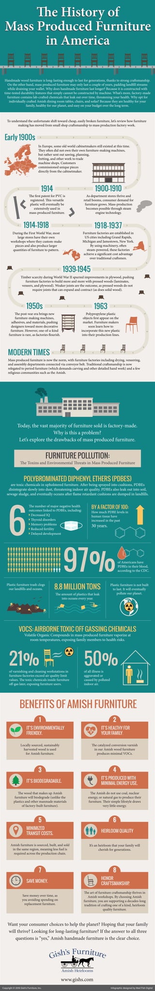 The History of Mass Produced Furniture in America | PDF