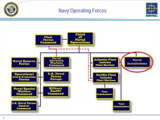 NAVFAC Conference Briefing | PDF