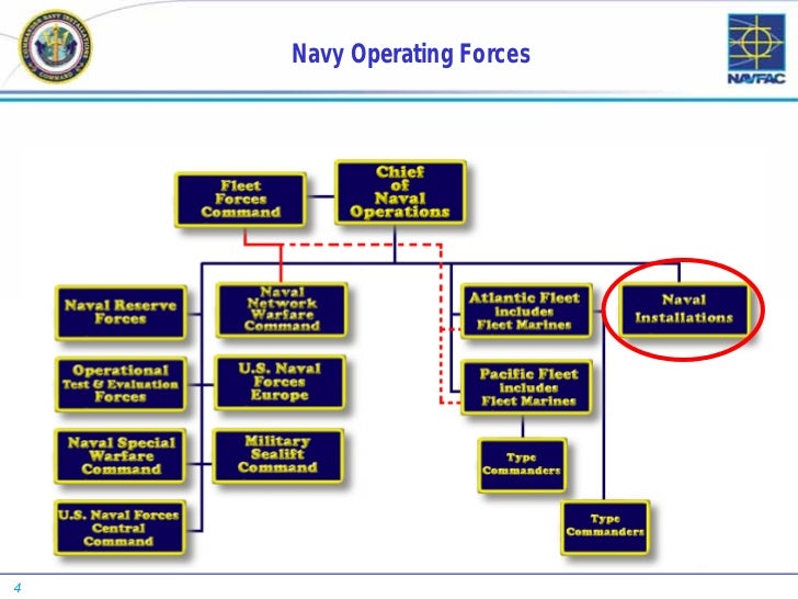 NAVFAC Conference Briefing