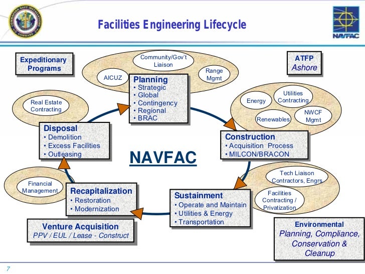 NAVFAC Conference Briefing
