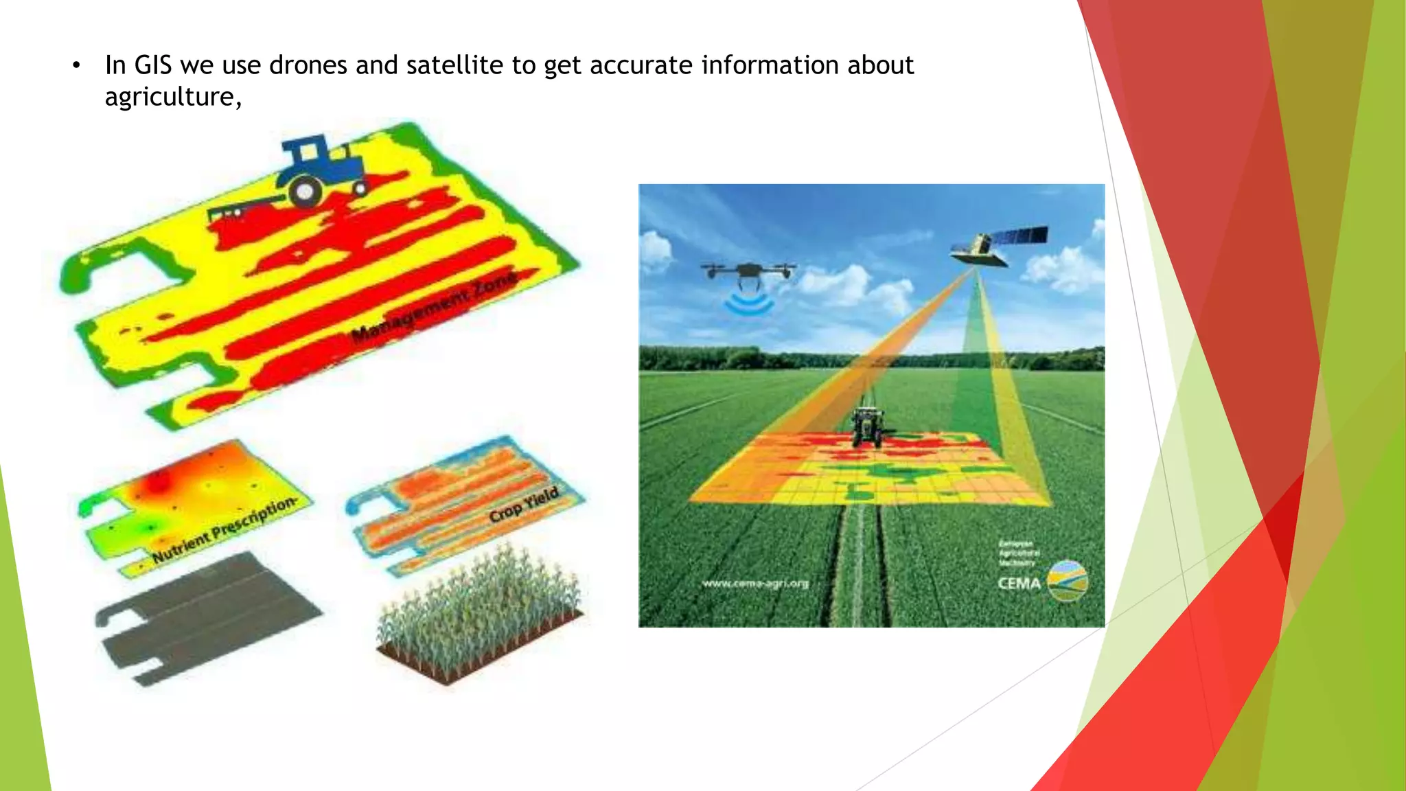 Use of GIS in Agriculture | PPTX