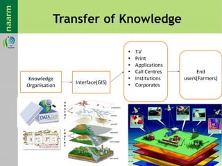 Gis in agriculture knowledge service | PPTX | Agriculture | Industries
