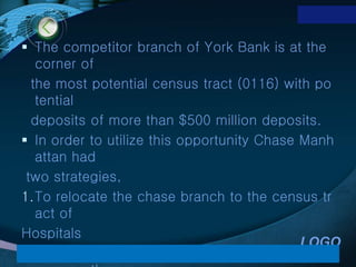 Gis in banking (1) final | PPTX